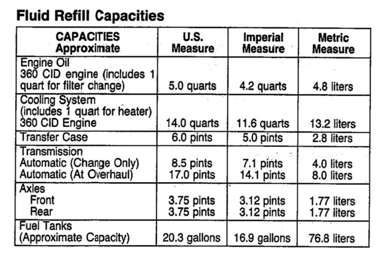 Jeep Cherokee Transmission Fluid Capacity: Essential Guide - Adventure Jeep